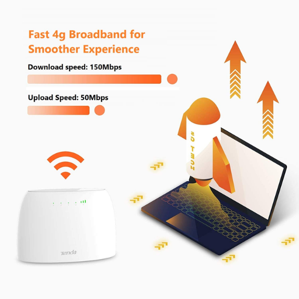 Tenda 4G03 300 MBPS 4G Sim LTE Router – Mojakart India